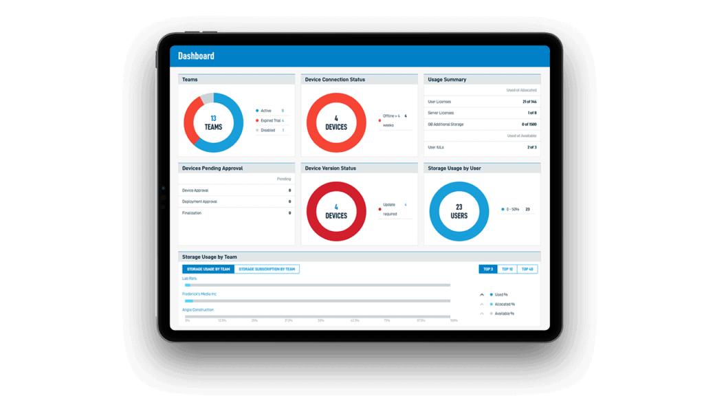 IT Management - Overline